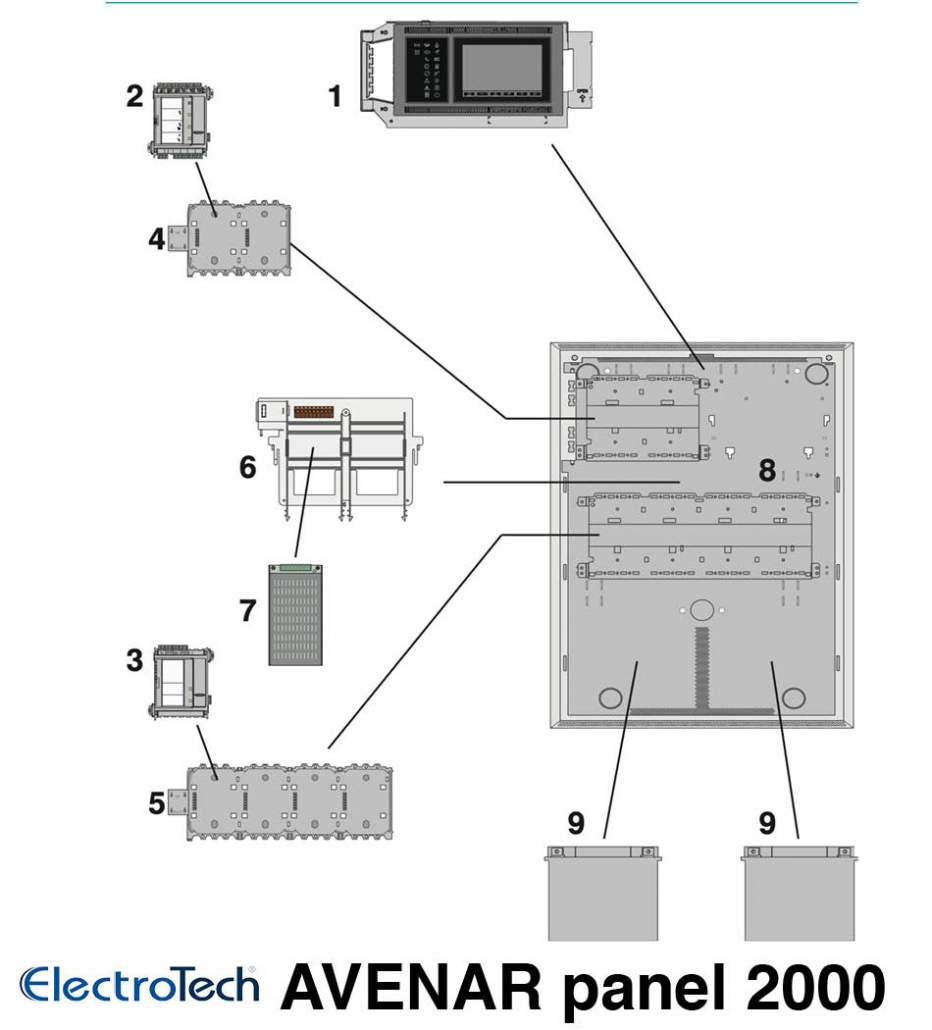 Electrotech Bilişim ve Güvenlik Teknolojileri Ltd. Şti. - Perpa Haber